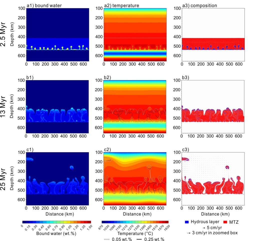Geodynamics | Arc and Intraplate Volcanism in Northeast Asia Since mid ...