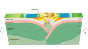 Geodynamics | A voyage between different tectonic modelling worlds ...
