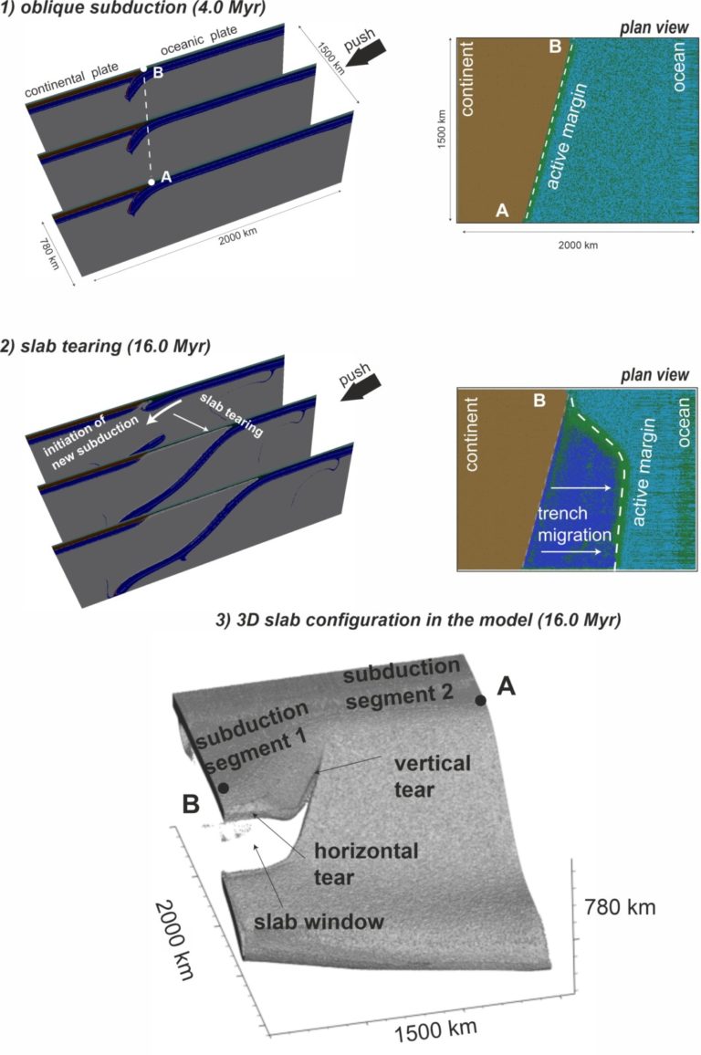 Geodynamics | How does slab tearing evolve?