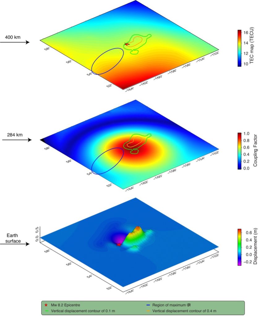Geodynamics | Study of the Lithospheric deformations, Earthquakes ...