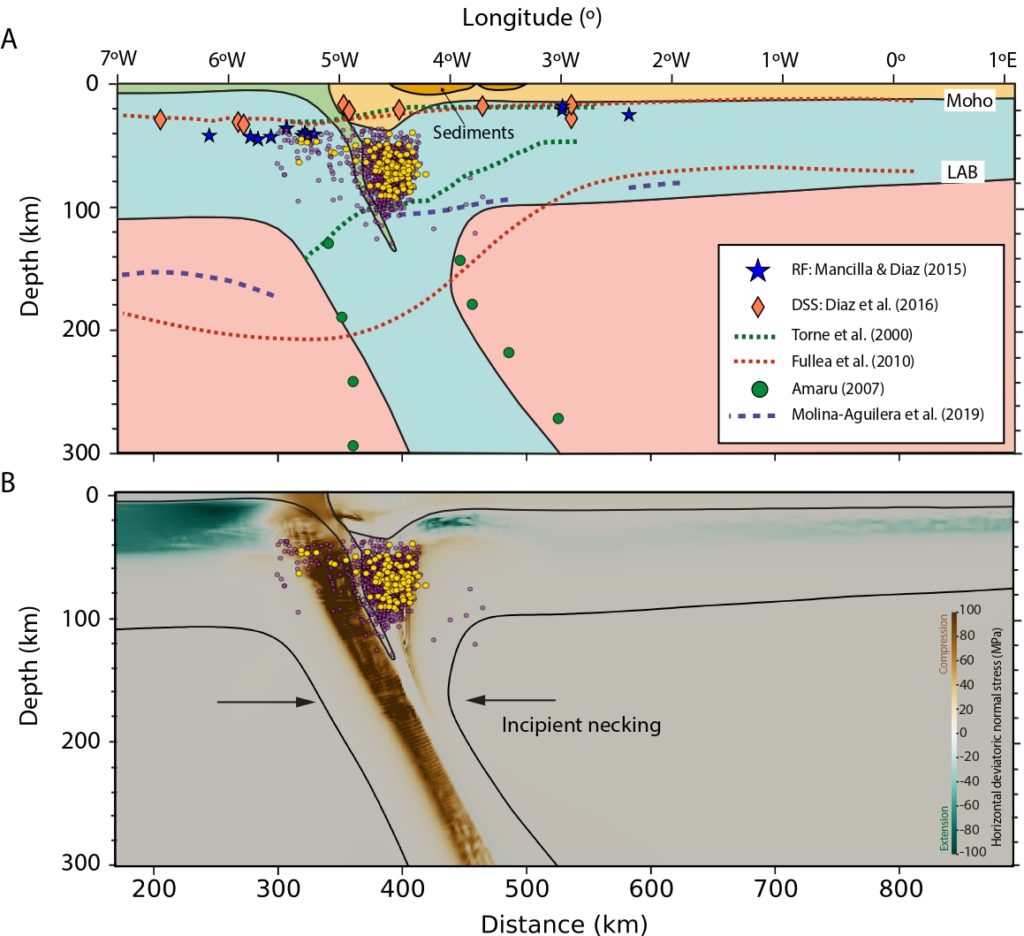Geodynamics | How has the Gibraltar slab influenced the Alboran domain deformation?