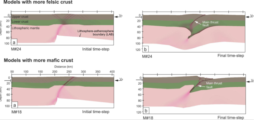 Geodynamics | Reflections on the geological and geodynamic evolution of ...