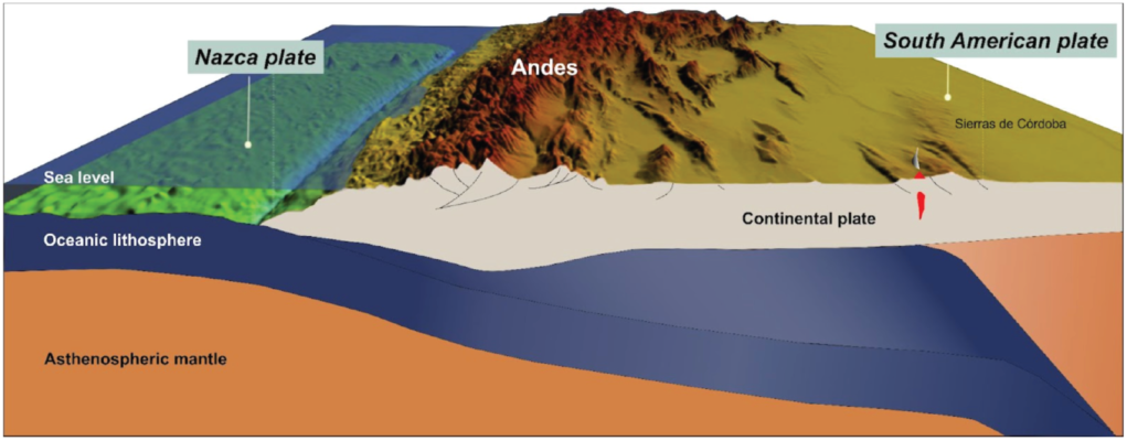 Geodynamics | Reflections on the geological and geodynamic evolution of ...
