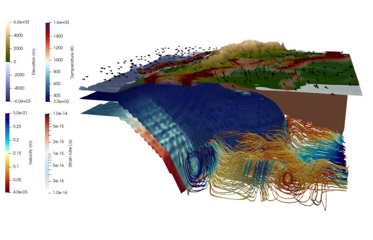 Geodynamics | Geodynamic data-driven modelling: bridging the gap between observations and ...