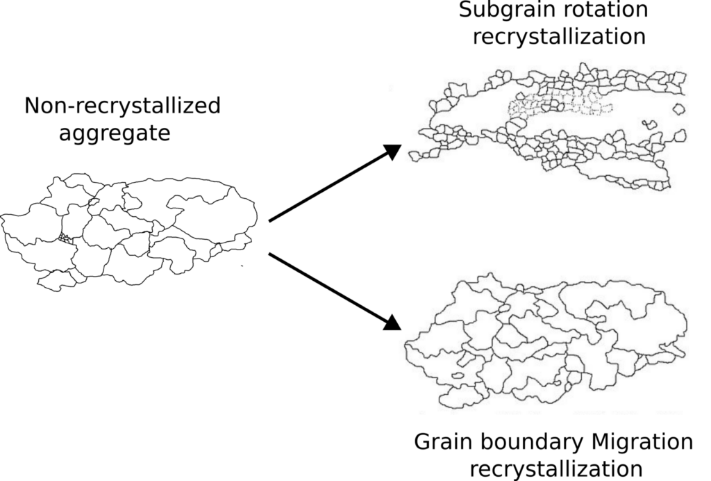 Geodynamics | Modelling CPO evolution with D-Rex