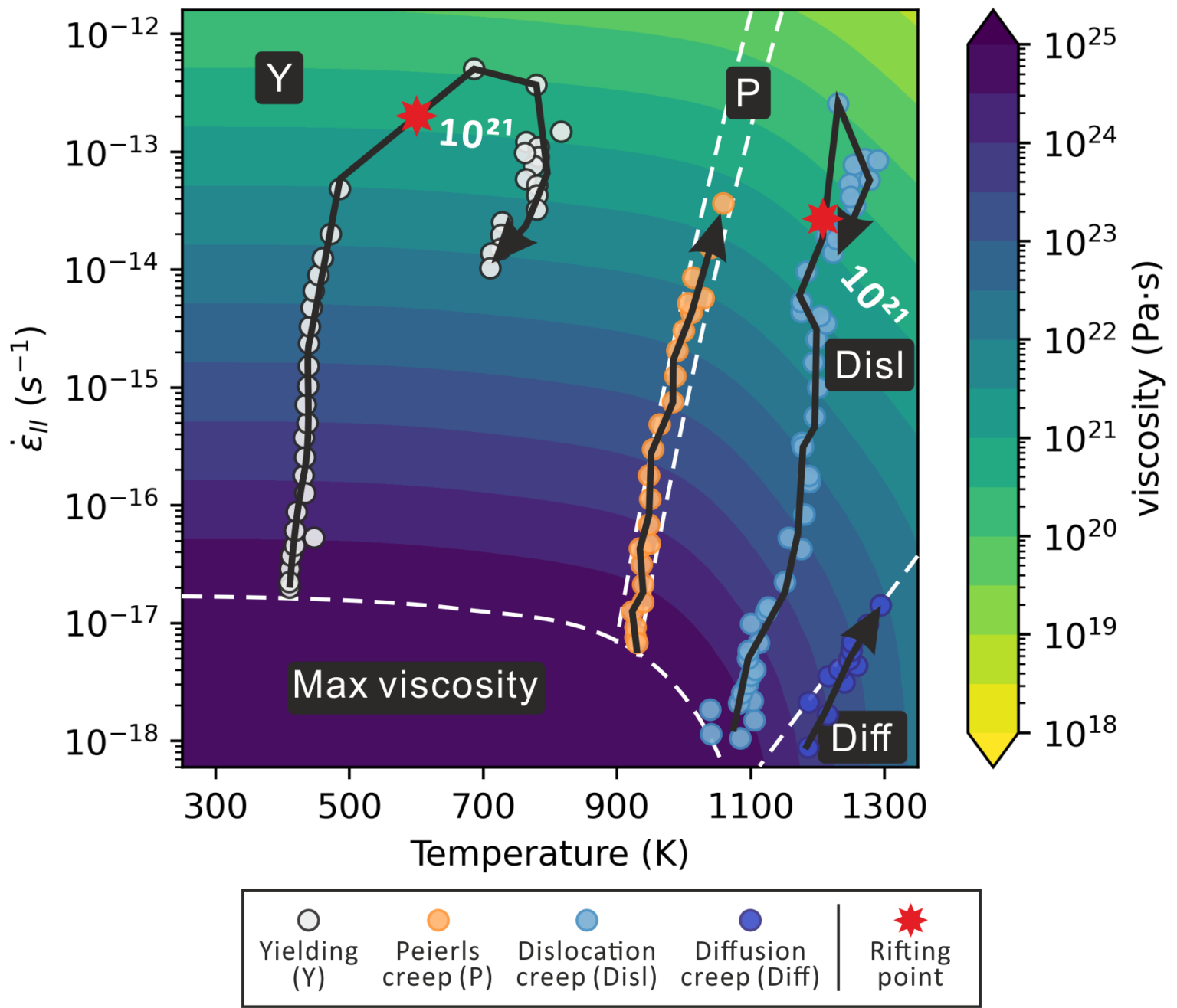 Geodynamics | Dual inward dipping subduction: A Christmas Cracker Model