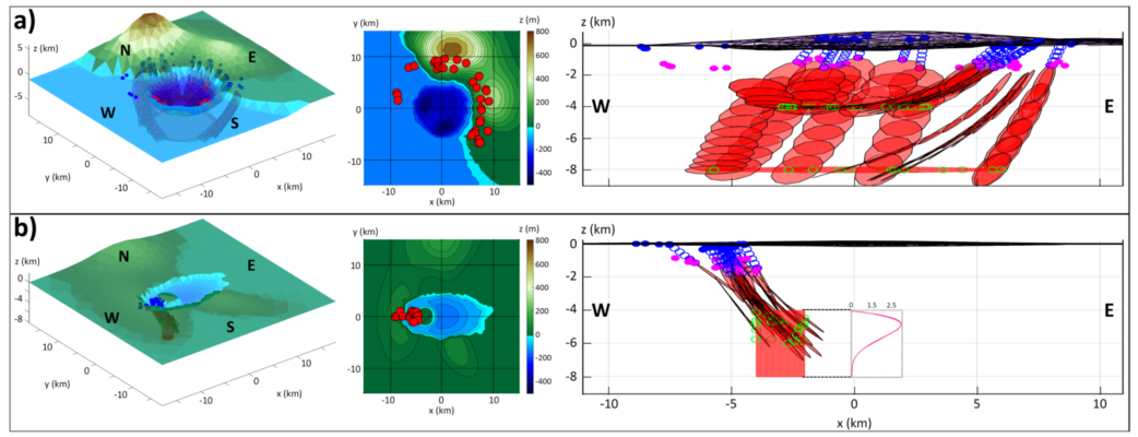 Geodynamics | Modelling Magma Propagation in Three Dimensions – Or: How ...