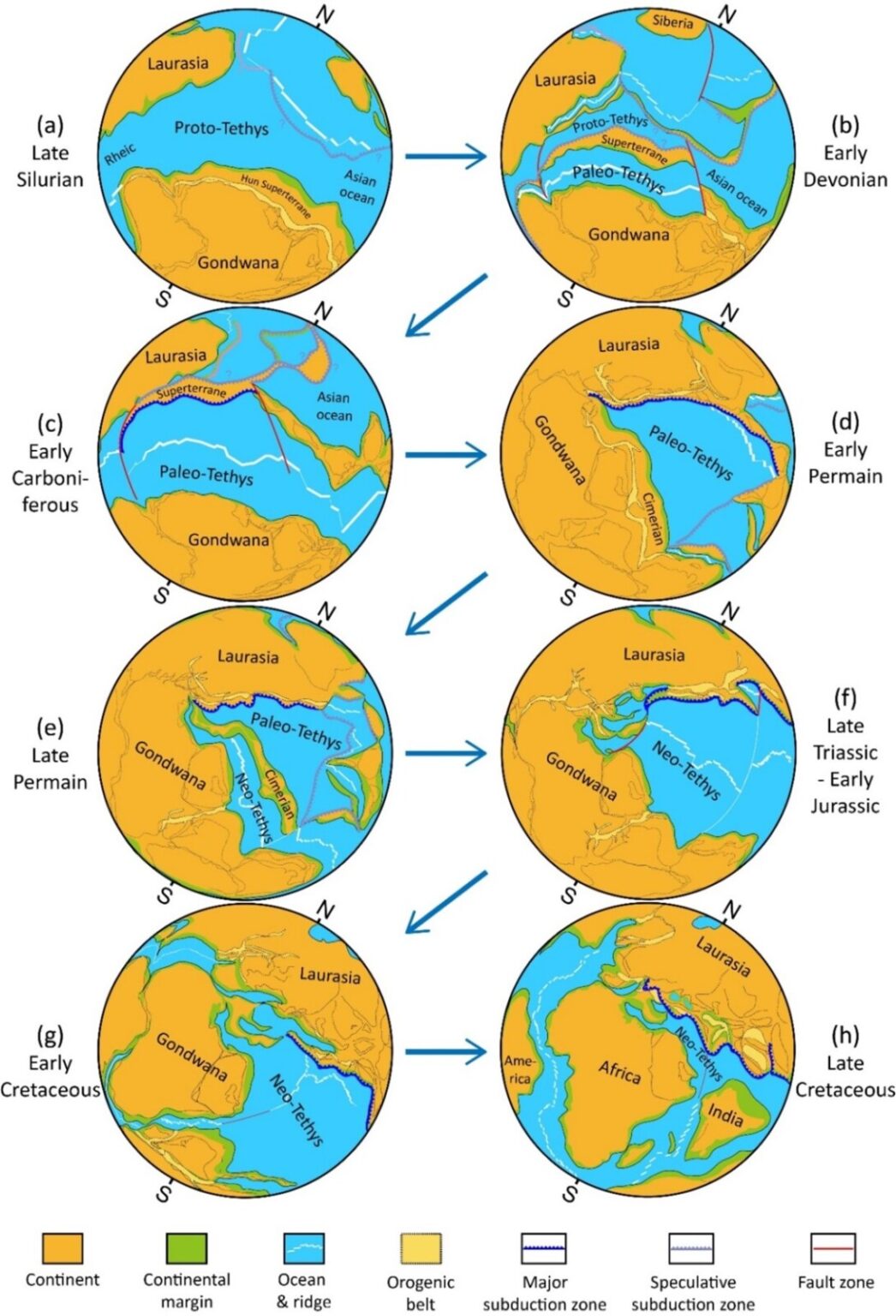 Geodynamics | Multiengine-driving Tethyan evolution