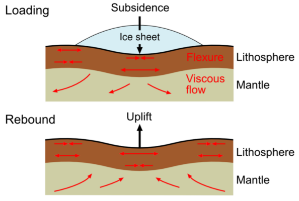 Geodynamics | Regional viscosity variations in Earth’s mantle