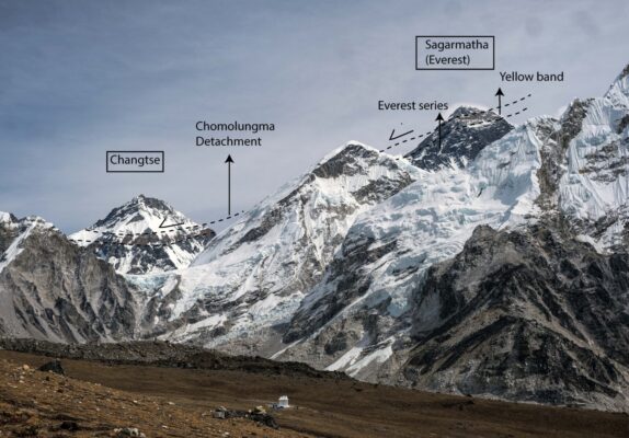 Geodynamics | Revisiting Sagarmatha: Reflections on Fieldwork in the ...