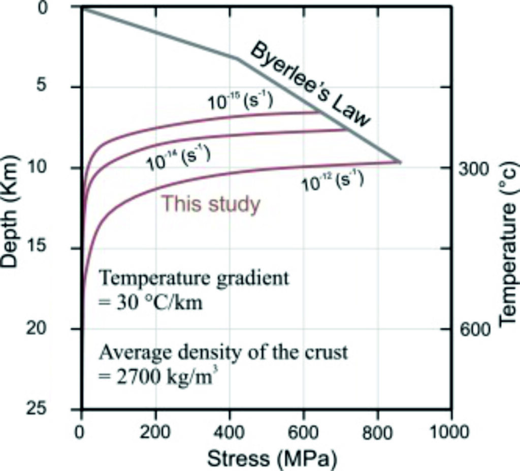 Geodynamics | Exploring rheology of Earth’s materials: The marvels of ...