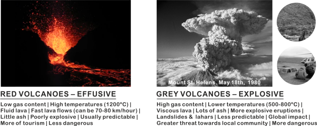 Geodynamics | Geo-movie: Fire of Love (2022), a love story of Katia ...