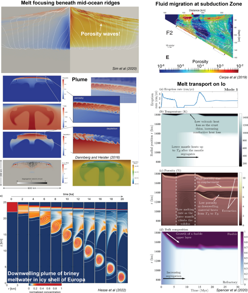 Geodynamics | Two phase or not two phase