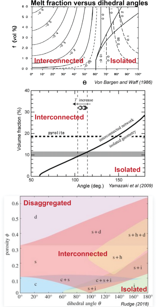 Geodynamics | Two phase or not two phase