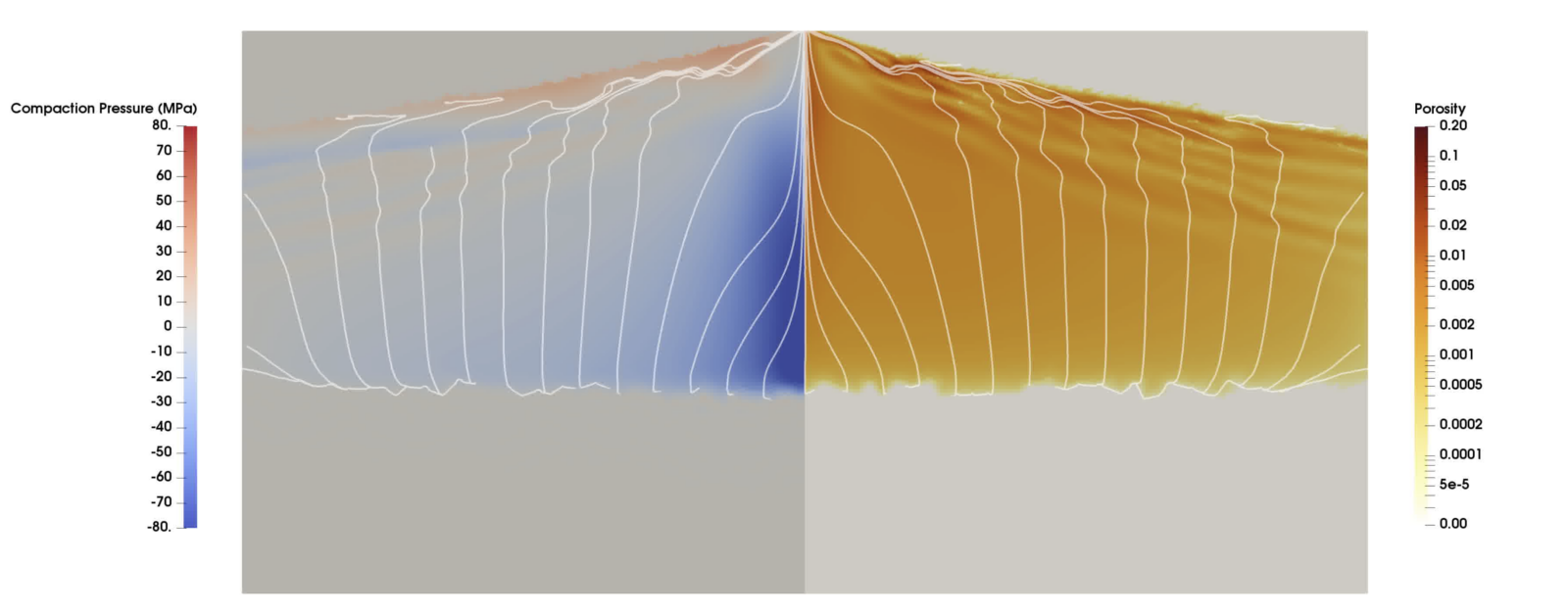 Geodynamics | Two phase or not two phase