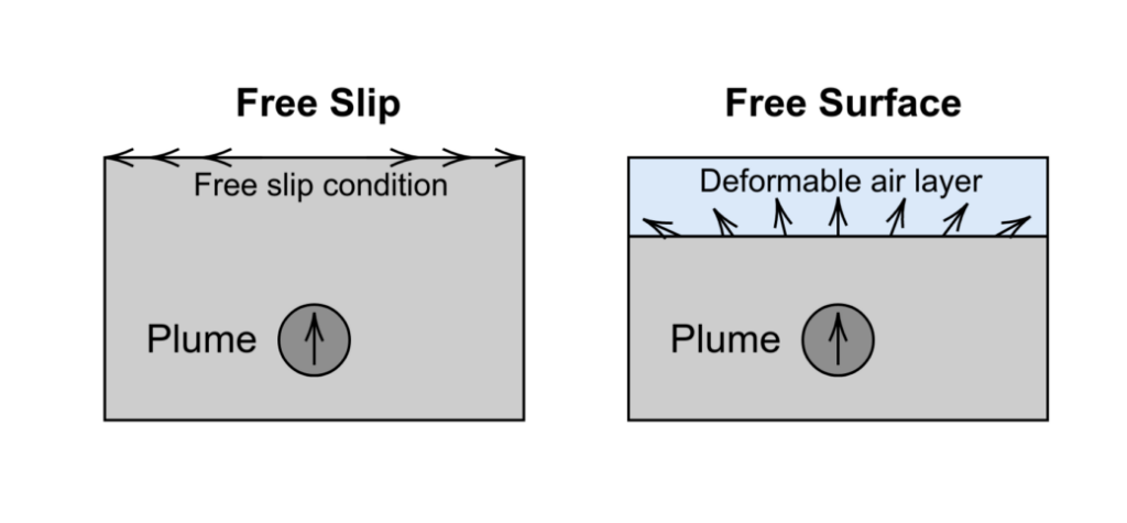 Geodynamics | Biogeodynamics – Let’s model the entire world!