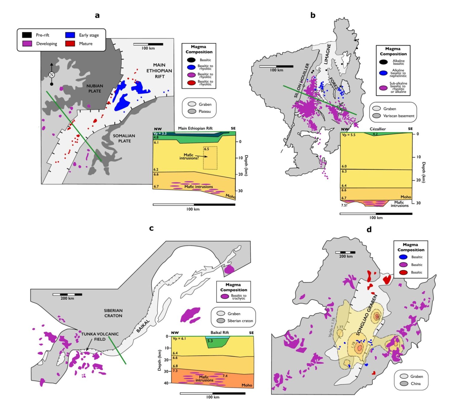 Geodynamics | Exploring the Evolution of Rift Magmatism through ...