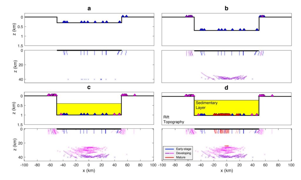 Geodynamics | Exploring the Evolution of Rift Magmatism through ...