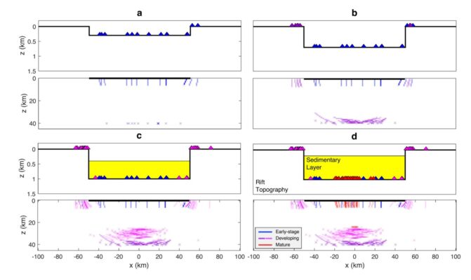 Geodynamics | Exploring the Evolution of Rift Magmatism through ...
