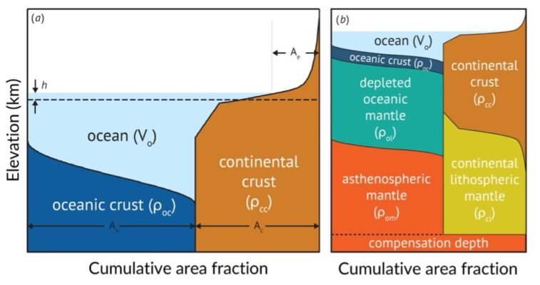 Geodynamics | Modeling the Early Earth: Idealization and its Aims I