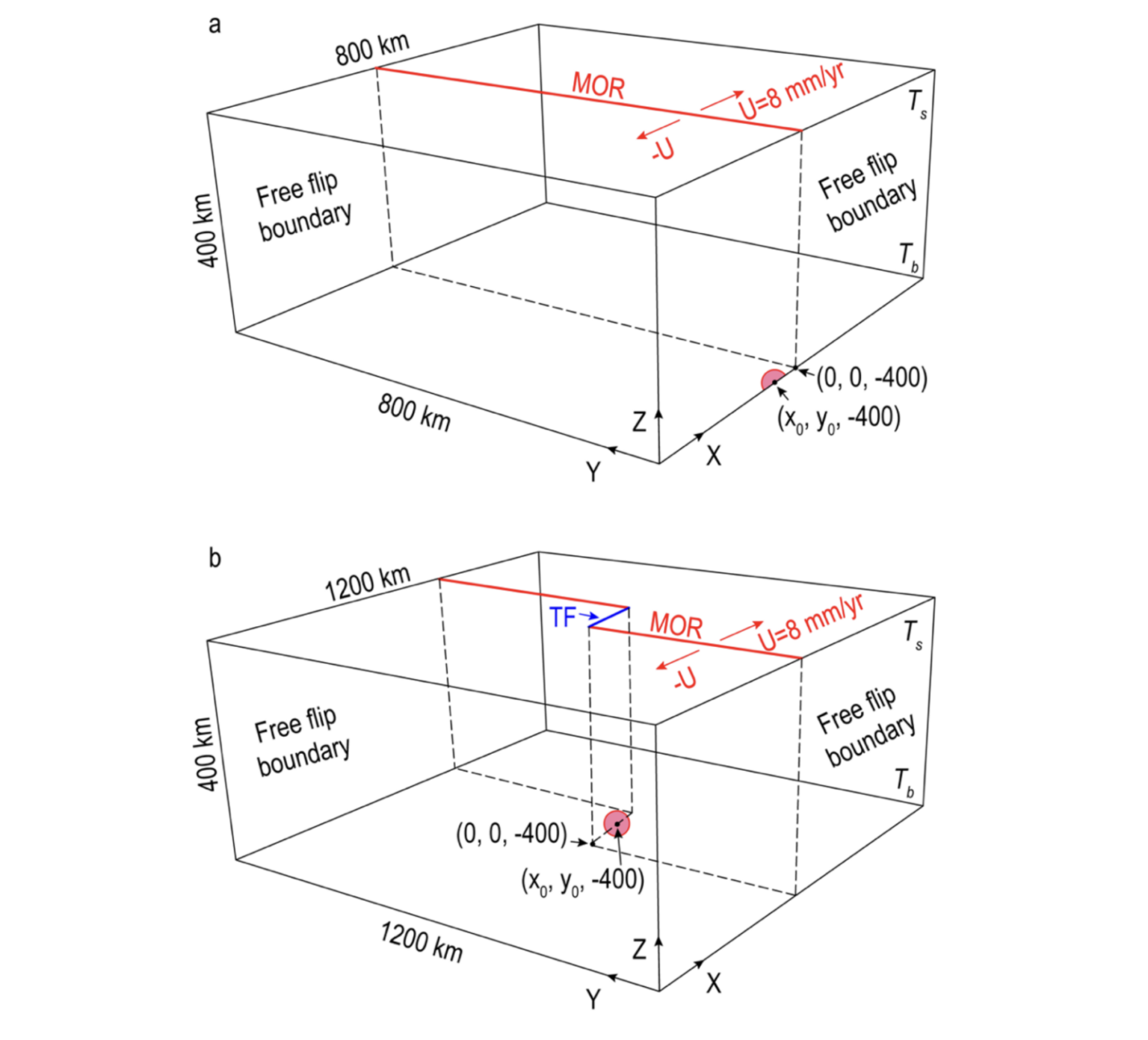 Geodynamics | What’s the role of hotspot and oceanic transform faults ...