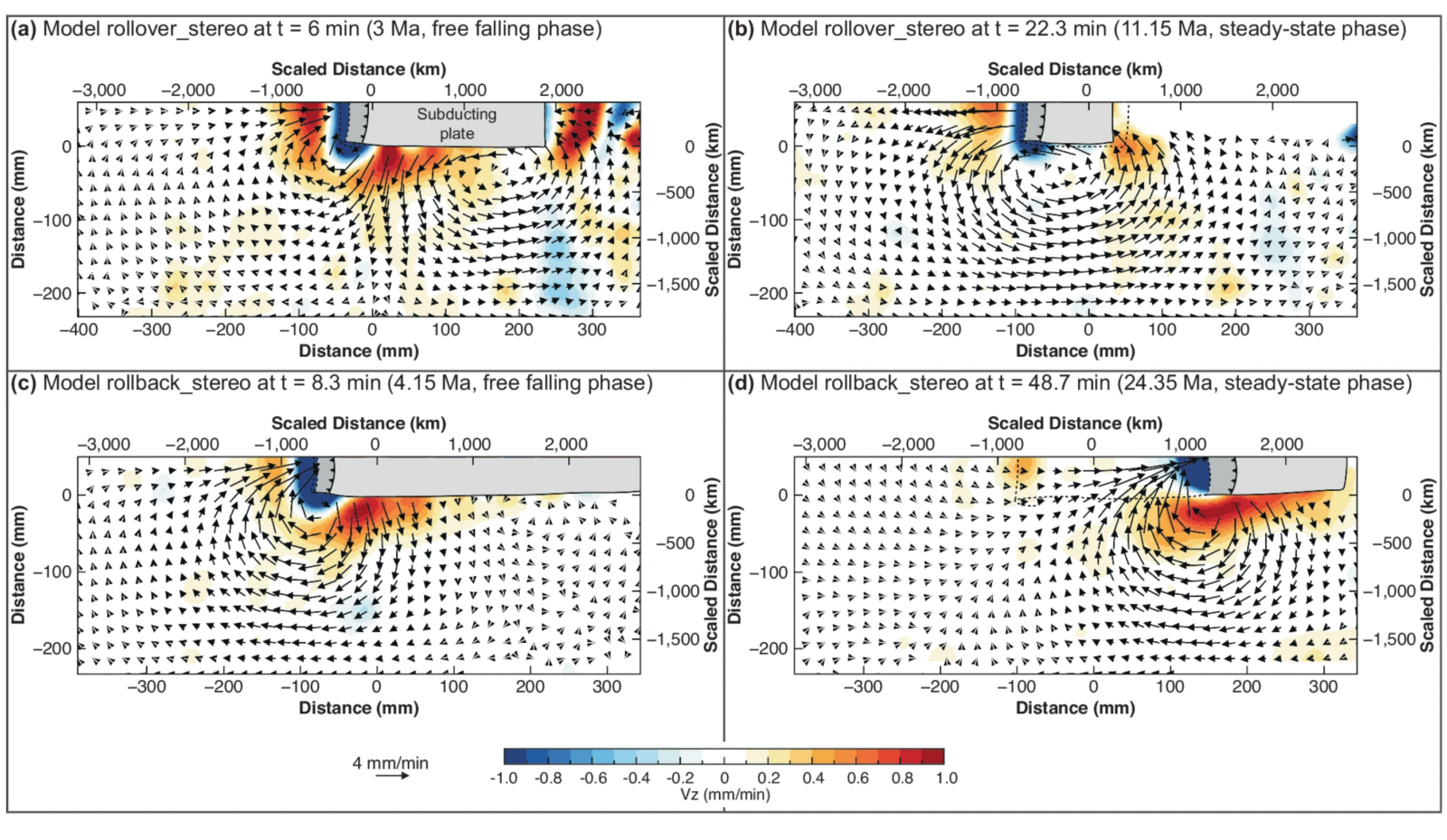 Geodynamics | Coexisting Forces in Geodynamic Modelling: Pros, Cons ...