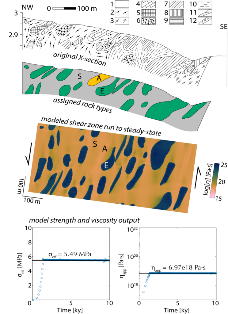 Geodynamics | Figure 1