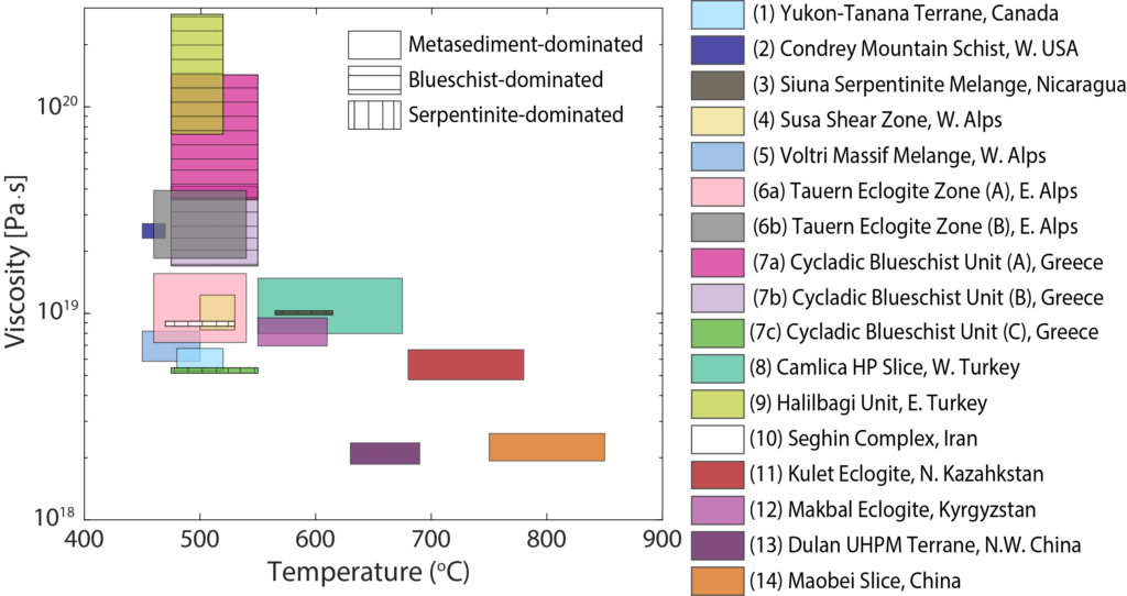 Geodynamics | Figure 2