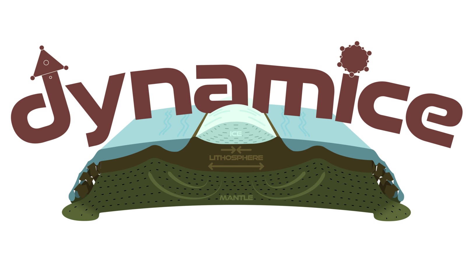 Geodynamics | Ice modeling