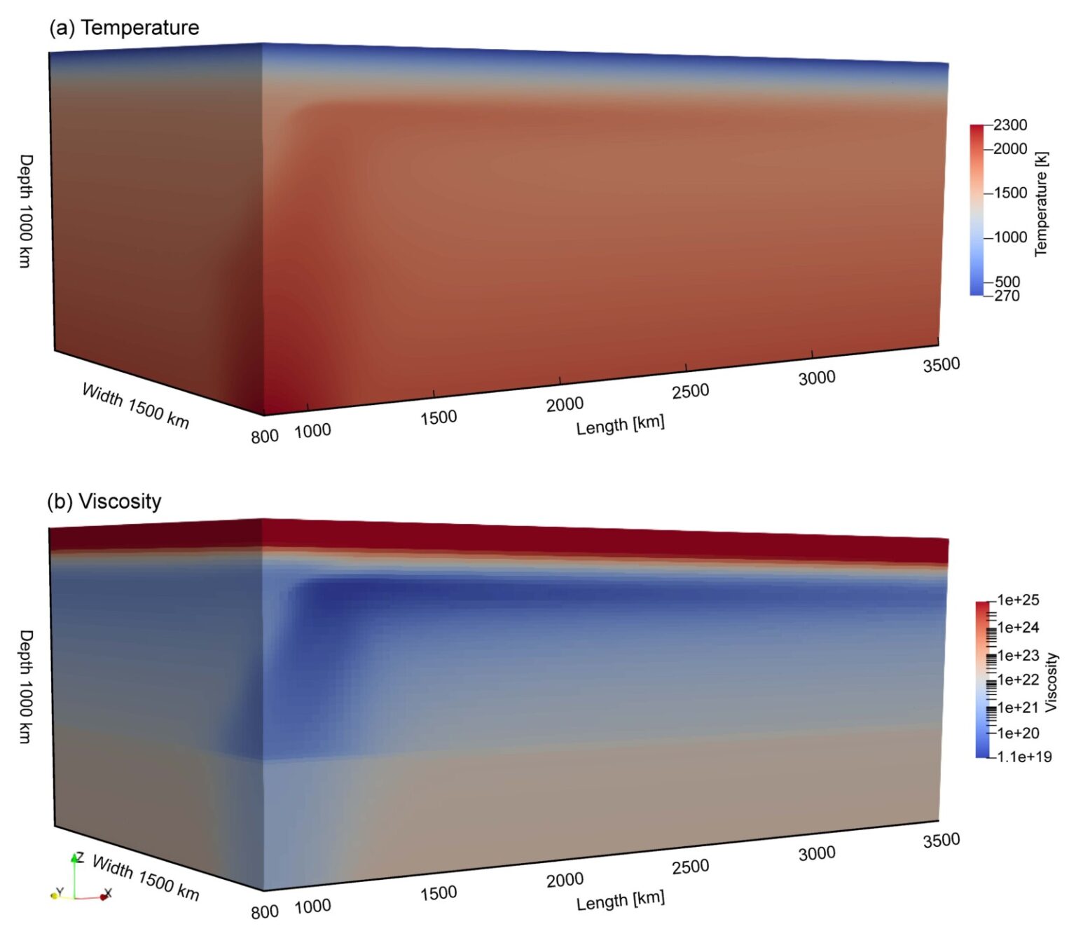 Geodynamics | New Insights into Plume Buoyancy Fluxes and Dynamic ...