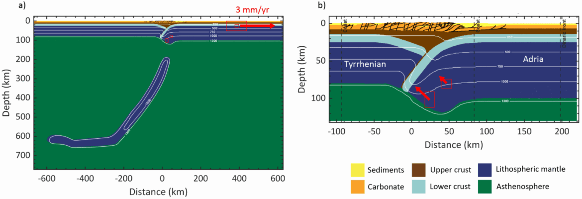 Geodynamics | What drives the extensional deformation in the central ...