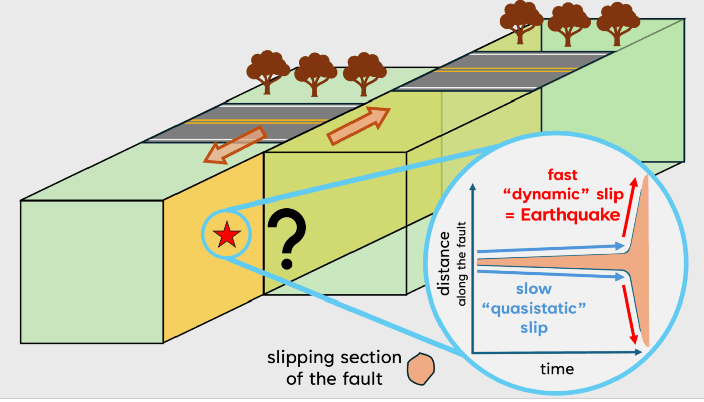 Geodynamics | Don’t Stop Me Now: A Fracture Mechanics Perspective on ...
