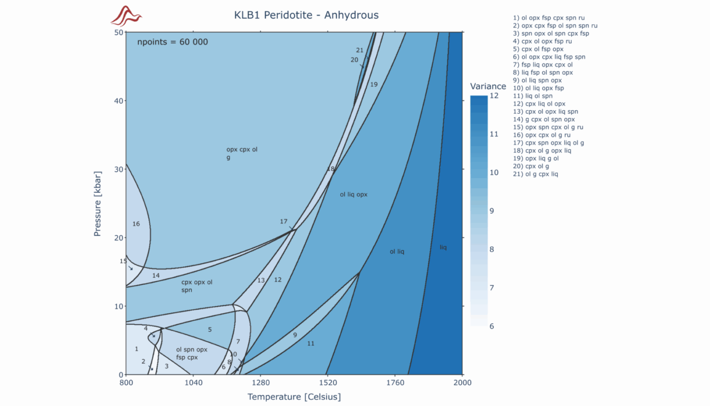 Geodynamics | Simulating the Deep Earth with MAGEMin: A Toolkit for ...