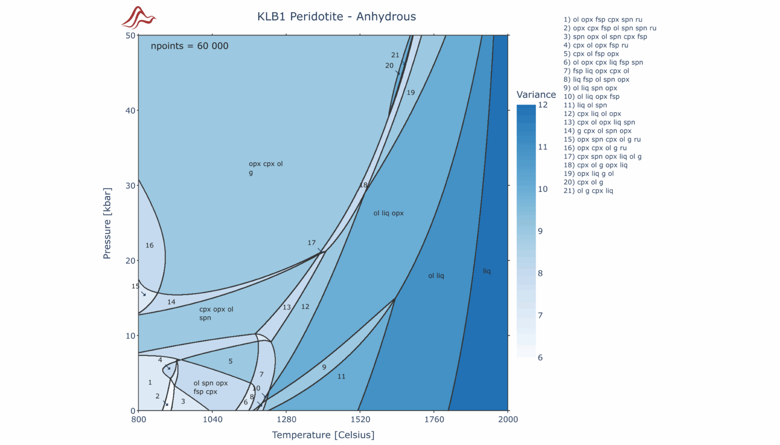 Geodynamics | Simulating the Deep Earth with MAGEMin: A Toolkit for Thermodynamic Modeling in ...
