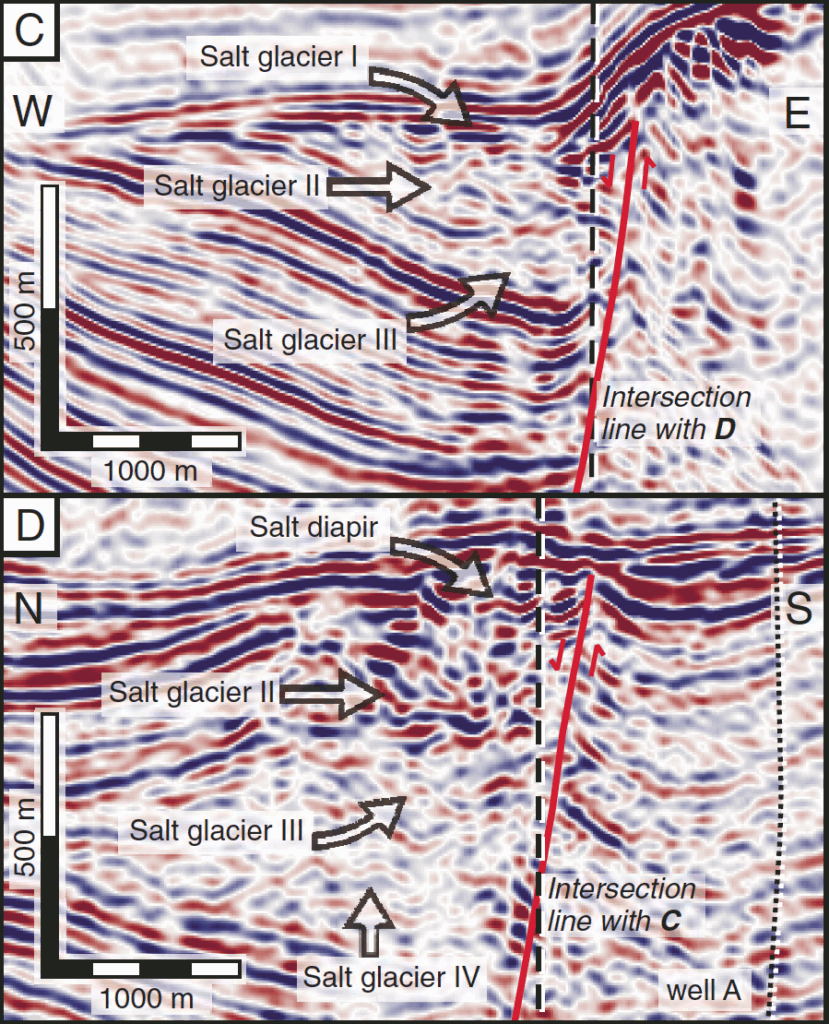 Geodynamics | Growing geological Christmas trees: salt ‘Christmas-tree ...