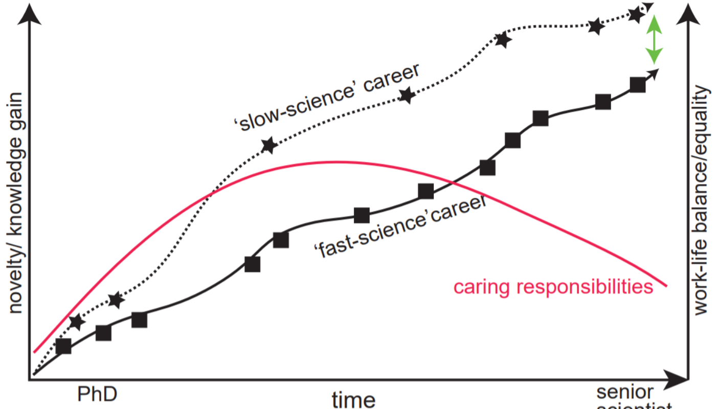 Geomorphology | Slow versus fast science – summary and thoughts on the ...
