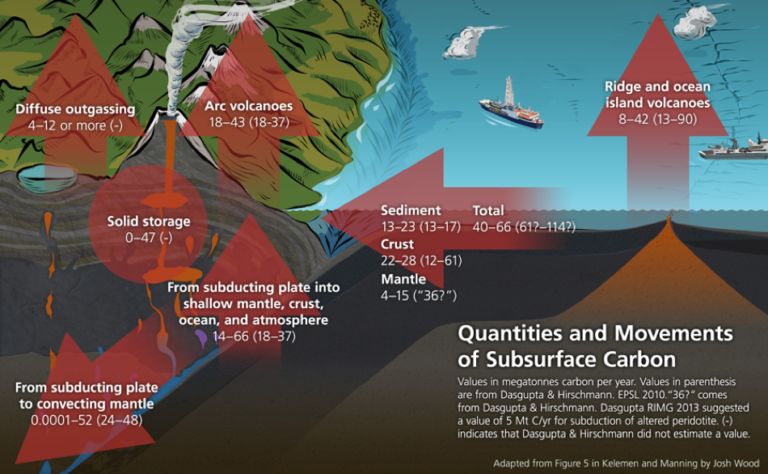 Geochemistry, Mineralogy, Petrology & Volcanology | Can limestone ...