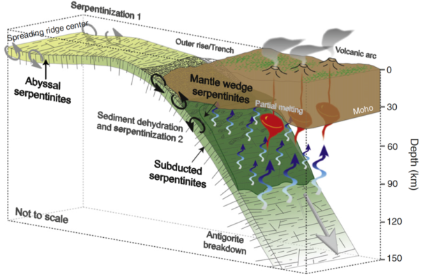 Geochemistry, Mineralogy, Petrology & Volcanology | #EGU2020 Sessions in the Spotlight: GMPV2.3 ...