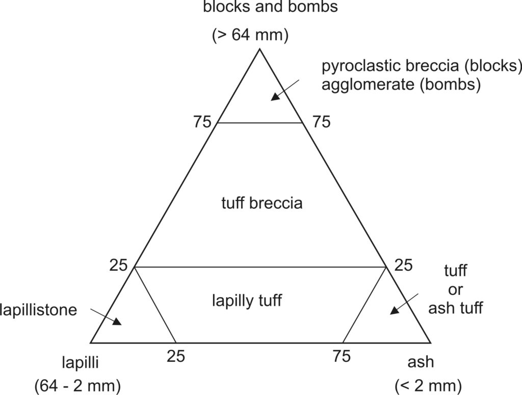 Geochemistry, Mineralogy, Petrology & Volcanology | Ask us (almost ...
