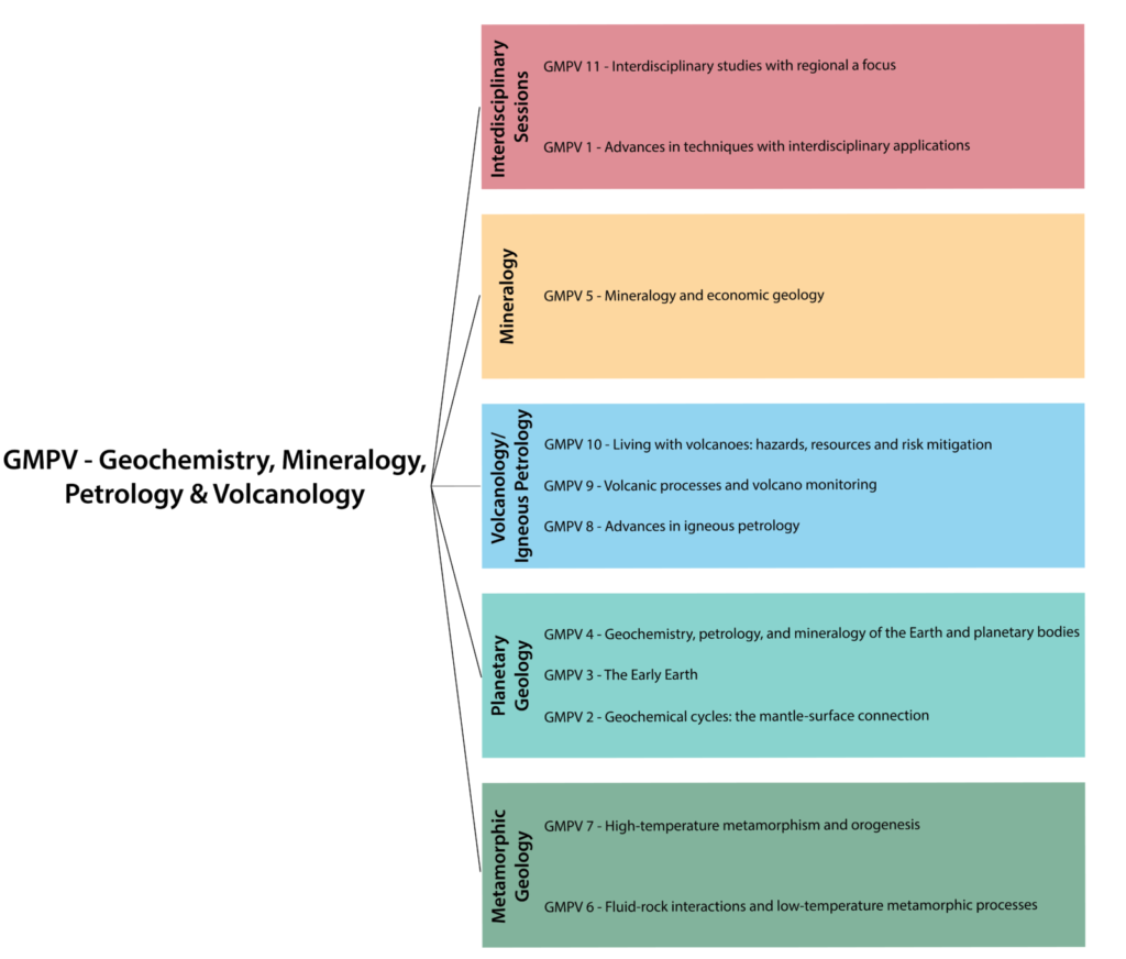 Geochemistry, Mineralogy, Petrology & Volcanology | #vEGU21 – The GMPV ... Geochemistry, Mineralogy, Petrology & Volcanology | #vEGU21 – The GMPV ...