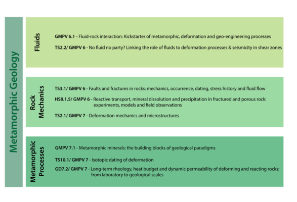 Geochemistry, Mineralogy, Petrology & Volcanology | #vEGU21 – The GMPV ... Geochemistry, Mineralogy, Petrology & Volcanology | #vEGU21 – The GMPV ...