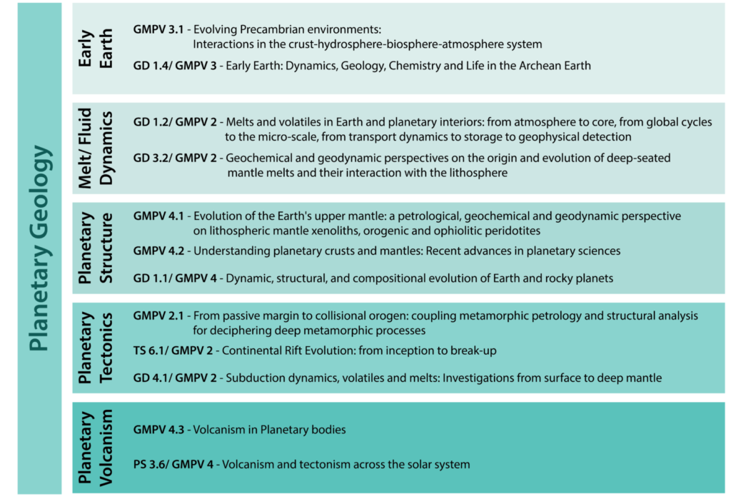Geochemistry, Mineralogy, Petrology & Volcanology | #vEGU21 – The GMPV ... Geochemistry, Mineralogy, Petrology & Volcanology | #vEGU21 – The GMPV ...