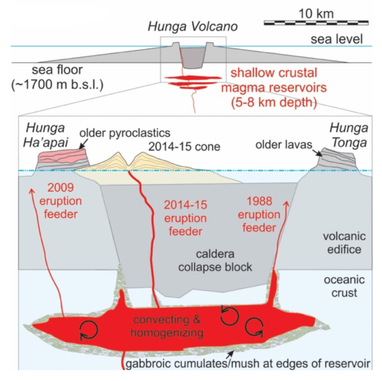 Geochemistry, Mineralogy, Petrology & Volcanology | An Overview on the ...