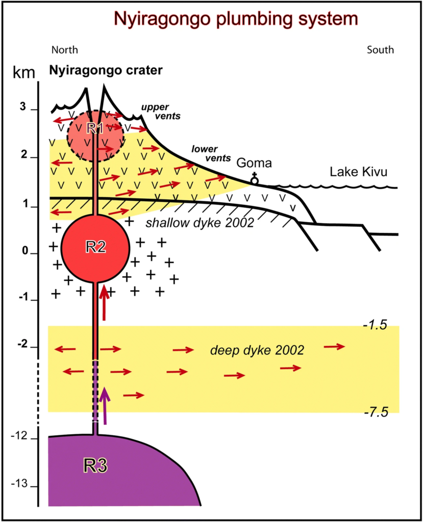 Geochemistry, Mineralogy, Petrology & Volcanology | Living with a Volcano
