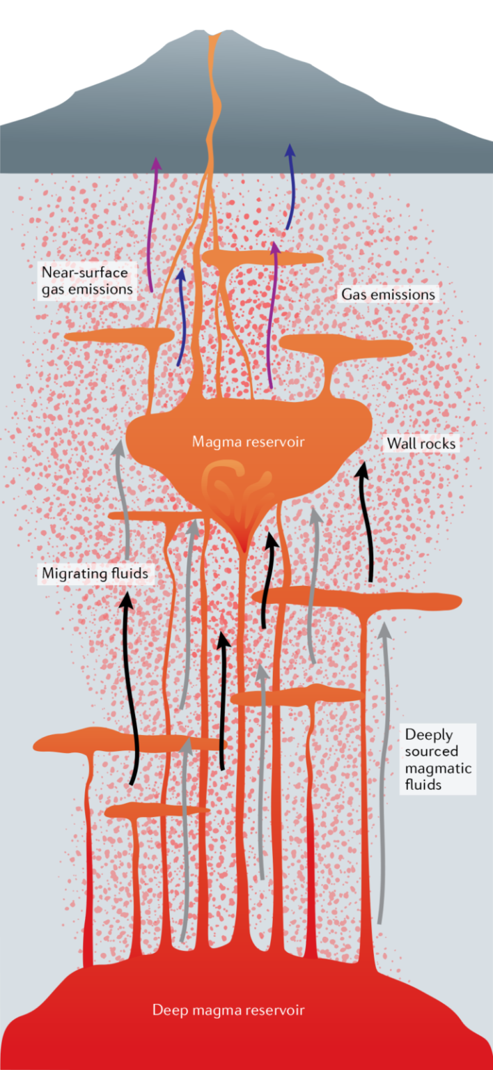 Geochemistry, Mineralogy, Petrology & Volcanology | Machine Learning ...