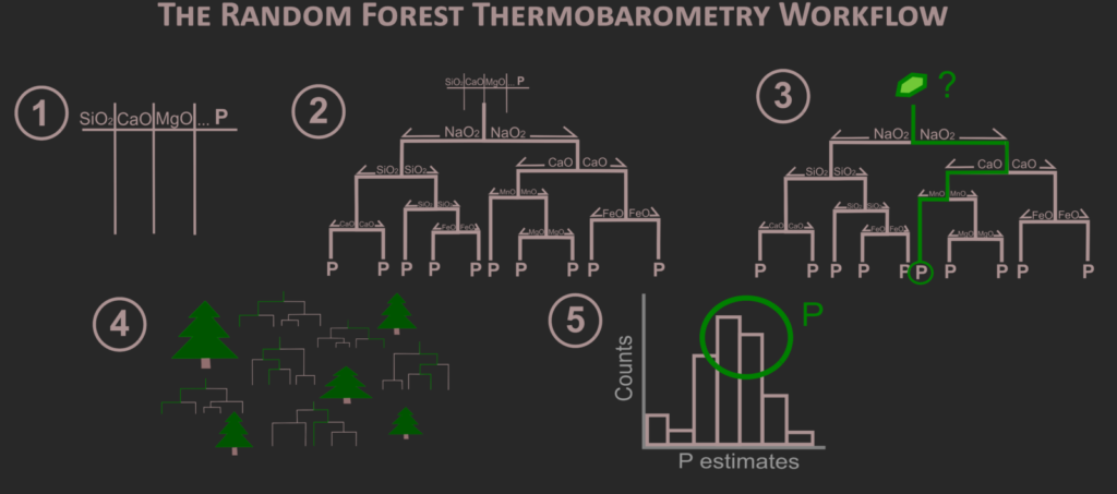 Geochemistry, Mineralogy, Petrology & Volcanology | Machine Learning ...