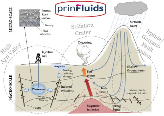 Geochemistry, Mineralogy, Petrology & Volcanology | #EGU23 session in ...