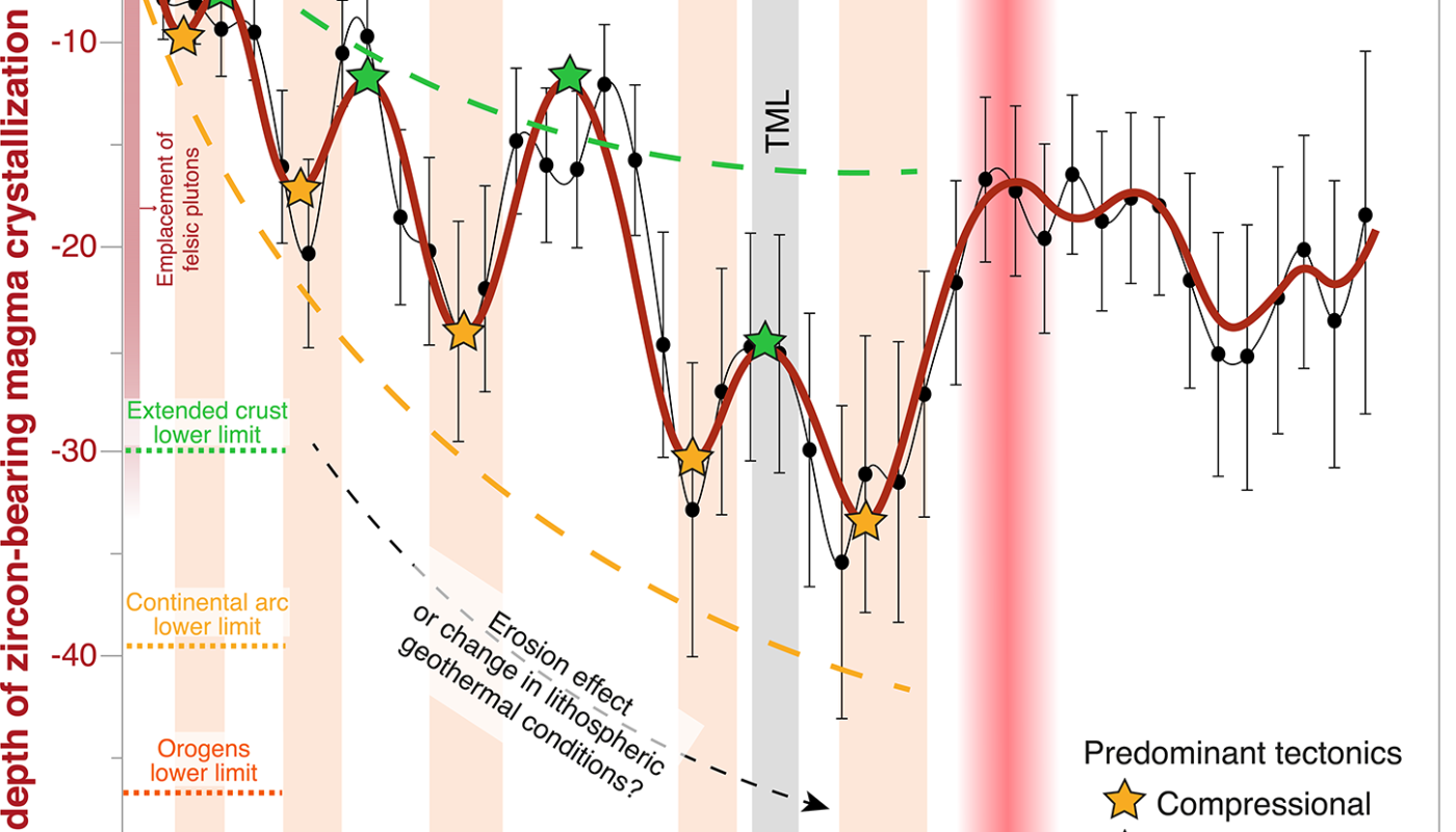 Geochemistry, Mineralogy, Petrology & Volcanology | Paper focus ...