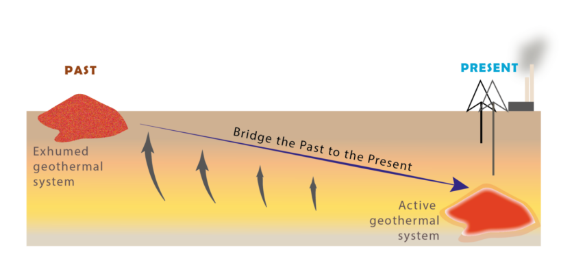 Geochemistry, Mineralogy, Petrology & Volcanology | How can fossil ...