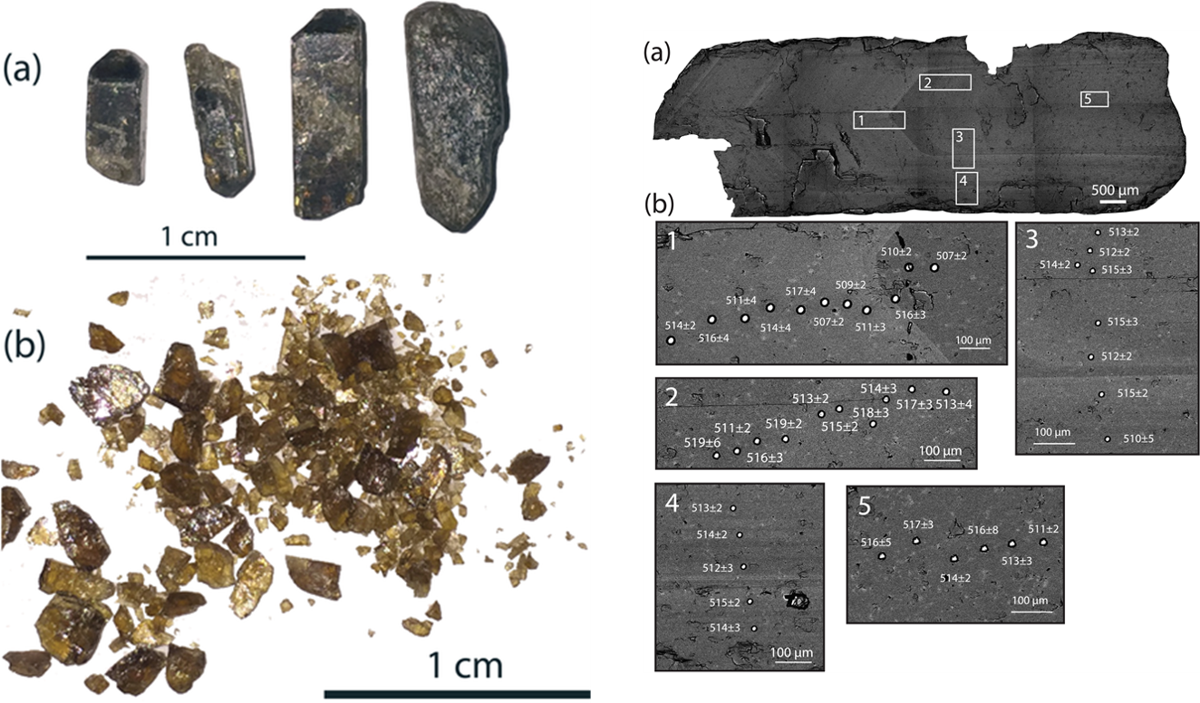 Geochemistry, Mineralogy, Petrology & Volcanology | THE CHALLENGES OF ...